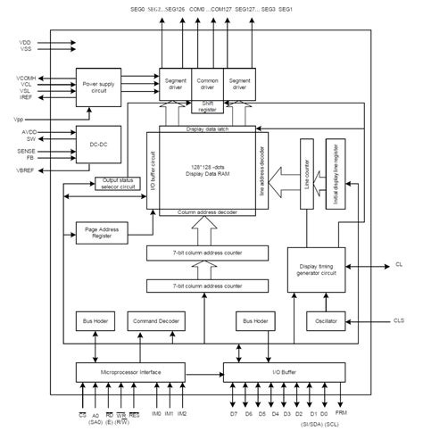 การใช้งานโมดูลแสดงผลที่มีจอภาพ oled iot engineering education