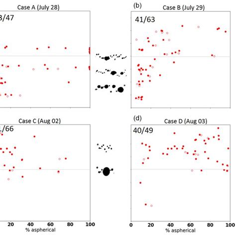 Time Series Of Pseudo Range Height Indicator Rhi Plots Of Ncas Radar Download Scientific