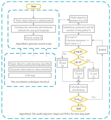 Jmse Free Full Text Improved Whale Optimization Algorithm For Maritime Autonomous Surface
