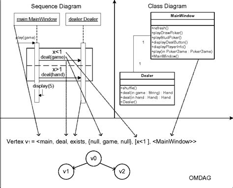 Figure 1 From Regression Testing Uml Designs Semantic Scholar