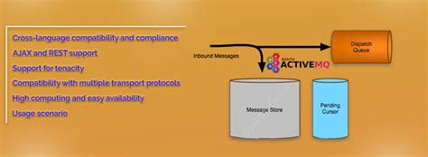Apache Activemq Assignment Help Software Development Java