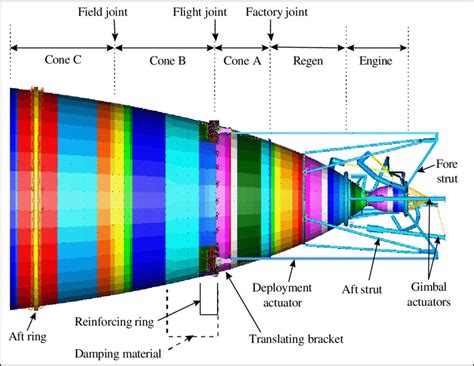 Finite Element Model Of The Rl10b 2 In The Deployed Second Stage