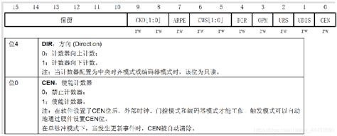 stm32f103zet6 定时器 stm32f103zet6的定时器6时钟是多少 csdn博客