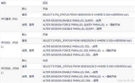 科普文：软件架构数据库系列之【mysql8 0新特性 并行查询innodb parallel read threads】 mysql 并行查询