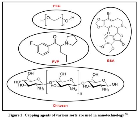 Microbe Based Synthesis Of Gold Nanoparticles And Its Catalytic