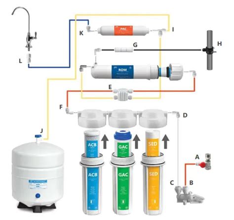 Reverse Osmosis System Installation Manual Manuals Reverse Osmosis System Reverse Osmosis