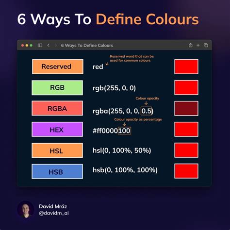 David Mráz On Linkedin There Are Many Ways To Define Colors In Css