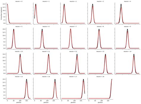 Decoding With Sorted Spikes — Replaytrajectoryclassification 141