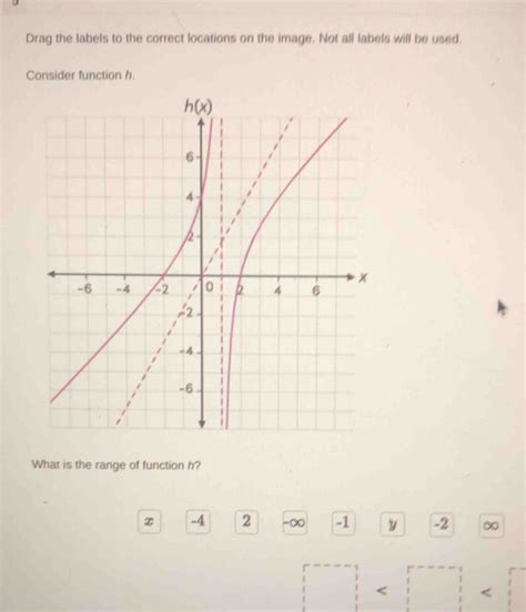 Solved Drag The Labels To The Correct Locations On The Image Not All Labels Will Be Used