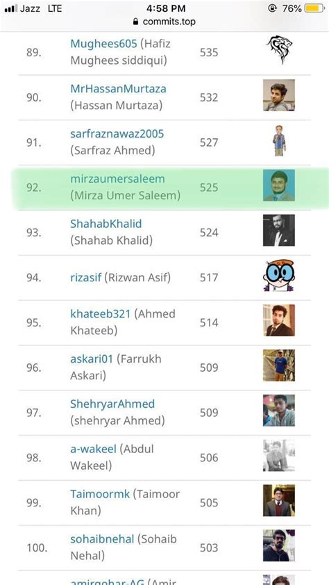 Mirza Umer Saleem On Linkedin Github 10 Comments