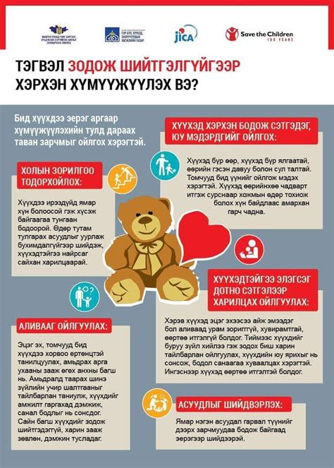 Хүүхдийг зодож шийтгэхгүй байх Сонгинохайрхан дүүрэг Гэр бүл Хүүхэд Залуучуудын
