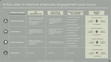 Employee Survey Action Plan Template Ncejomunicipaldechinu