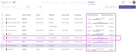 Best Tool For Resource Planning How To Optimize Resource Allocation
