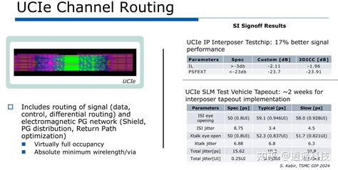 Isscc2025 Chiplet Eda工具与系统技术协同优化的发展 知乎