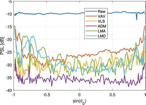 figure 12 from efficient calibration of colocated mimo radar semantic