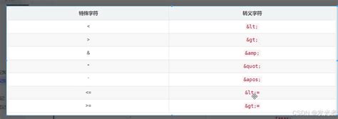 Mybatis的优化，各种方法idea Mybitis 怎么优化格式 Csdn博客
