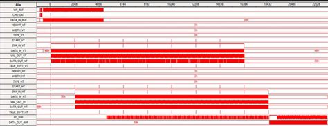 figure 15 from an fpga based architecture for the versatile video
