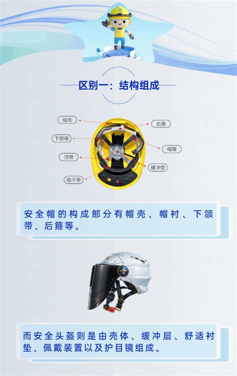 当心戴错四招教你辨别安全帽和安全头盔的不同 知乎