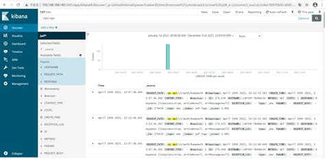 从零搭建elk日志监控分析平台elasticsearchlogstashkibana Csdn博客