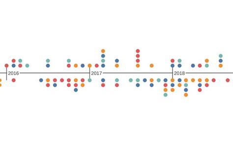 Binary Timeline Jack Observable