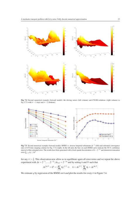A Stochastic Transport Problem With Lévy Noise Fully Discrete Numerical Approximation Deepai