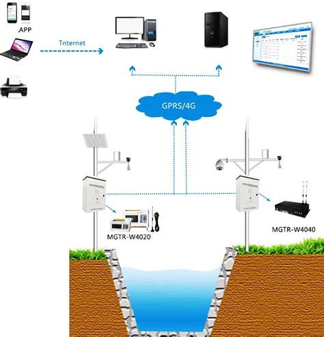 Water Level Monitoring Sensor System For Sewage Wastewater