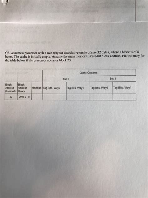 Solved Assume A Processor With A Two Way Set Associative