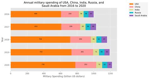 multimodal self instruct synthesizing complex visual reasoning context