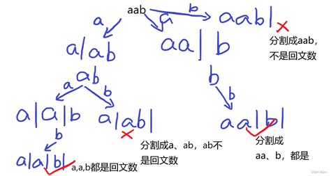 Leetcodejava动态规划2题目思路代码 编程新知