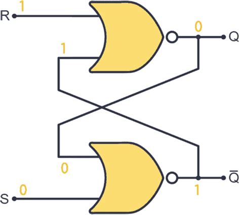 the s r latch quickstart tutorial