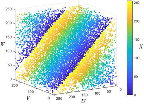 figure 1 from 3d bcnn based image encryption with finite computing precision semantic scholar