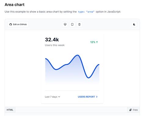 Open Source Chart Components Built With Tailwind CSS Flowbite And ApexCharts