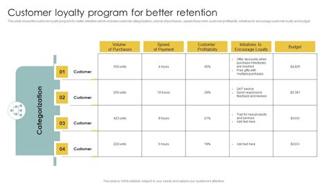 Implementing Crm To Optimize Customer Loyalty Program For Better