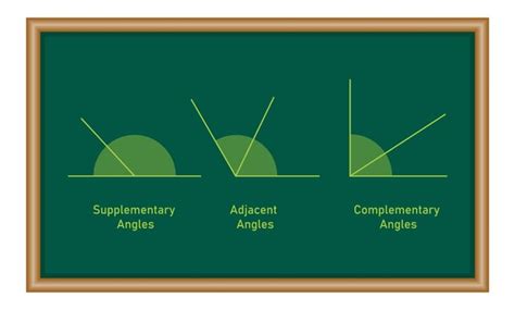 416 Imágenes Fotos De Stock Objetos En 3d Y Vectores Sobre Angulo Complementario Shutterstock