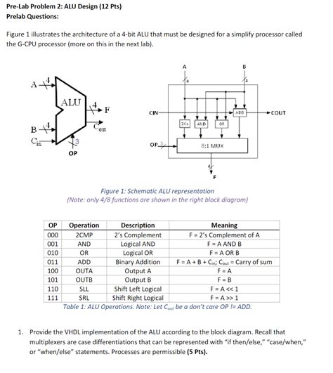 solved pre lab problem 2 alu design 12 pts prelab