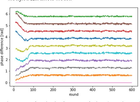 Figure 4 From Design And Implementation Of Decentralized Tdma For Low