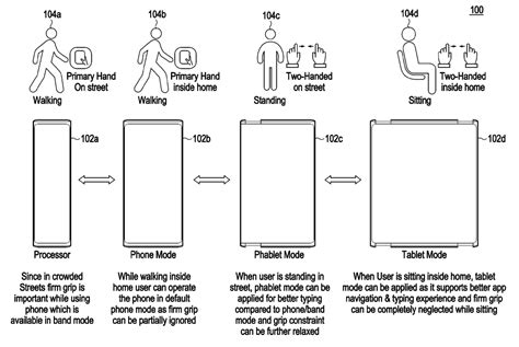 samsung s rollable phone patent supports 4 different screen sizes