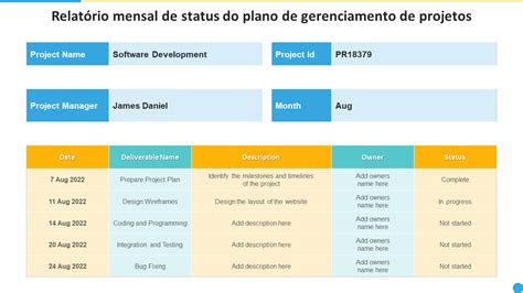 Os 5 Principais Modelos De Relatório De Gerenciamento De Projetos Com Amostras E Exemplos