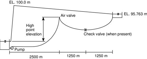 Schematic Of Pipeline Case Study System Download Scientific Diagram