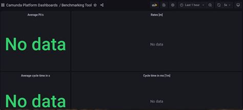 Grafana Dashboard Does Not Display Any Metrics In K8s Deployments · Issue 78 · Camunda