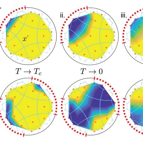 5 1 3 Encoding Tensor And The Happy Pentagon Code The Logical