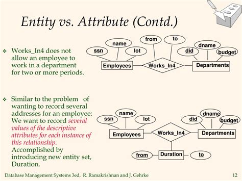 Ppt The Entity Relationship Model Powerpoint Presentation Free