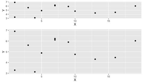 R Assign Unique Width To Each Row Of A Facet Grid Facet Wrap Plot