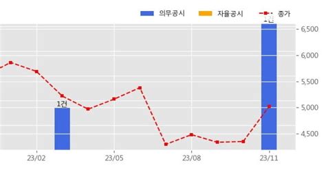삼일씨엔에스 수주공시 영광낙월 해상풍력발전단지 조성공사 하부구조물 트랜지션피스 Transition Piece 제작납품 12399억원 매출액대비 514