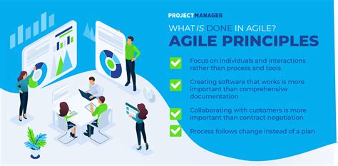 What Is The Definition Of Done For Agile Teams