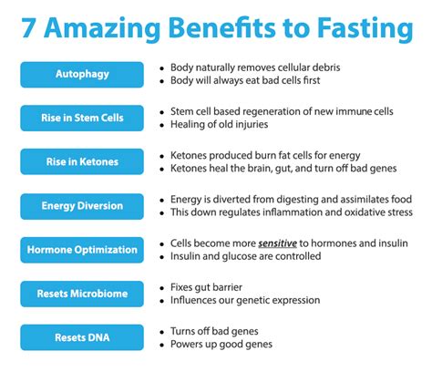 Fasting For Health Artofit