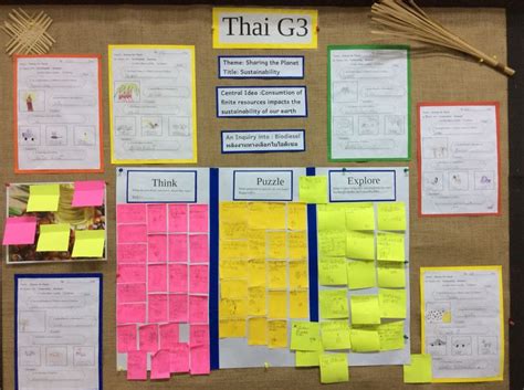 Visible Thinking Routine Think Puzzle Explore At Kis G3 Thai