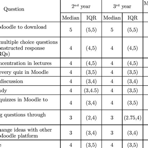 Problem Solving Aspects Involved In The Building Design Process And Download Scientific Diagram