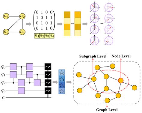 論文レビュー A Laplacian Based Quantum Graph Neural Network For Semi