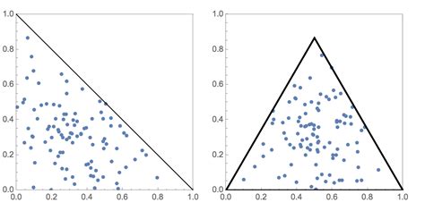 Graphics How To Conveniently Plot 3 Category Dirichlet Data In